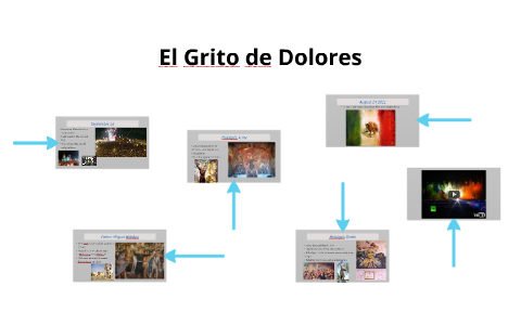 El Grito de Dolores by Ivette Zamora on Prezi