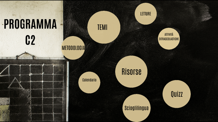 23/24 Programma C2 by Marta Soler on Prezi