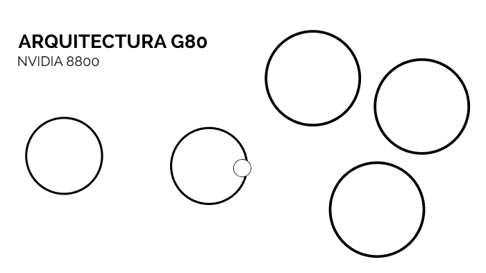 G80 Architecture (NVIDIA 8800) by Rodrigo Rojo on Prezi