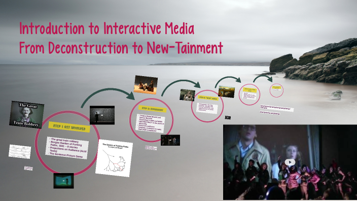 Progression of Interactive Media by Dr. Philip Lewis on Prezi