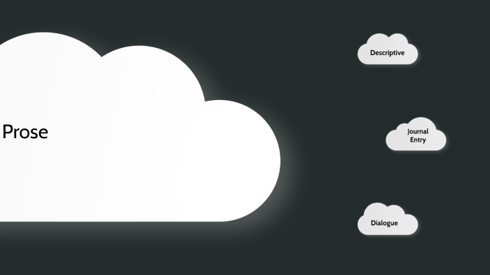 amelia earhart by Emily Ecklund on Prezi