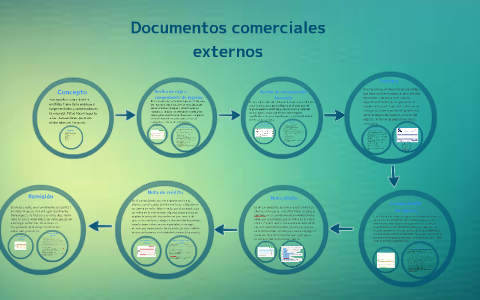 Documentos comerciales externos by Yeison Villalobos L on Prezi