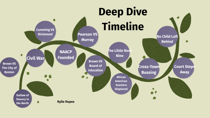 Deep Dive by Rylie Dupes on Prezi