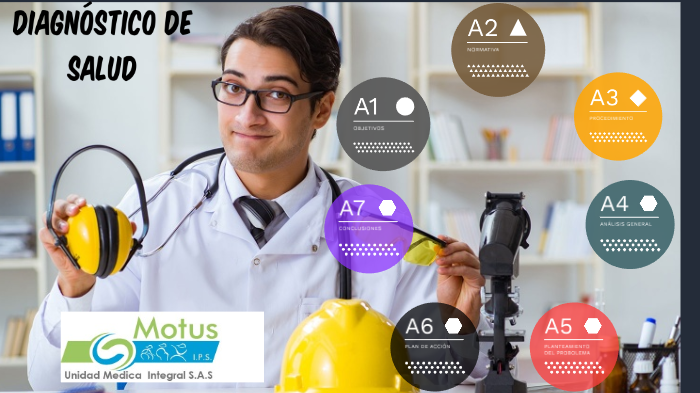 DIAGNÓSTICO DE SALUD by paola guaqueta on Prezi