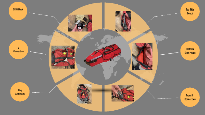 BSFD RIC Bag by Joe Bleu on Prezi