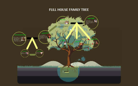 The jetsons' family tree by Kara Hix on Prezi