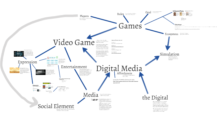 Mental Map by Jeanie Choi on Prezi