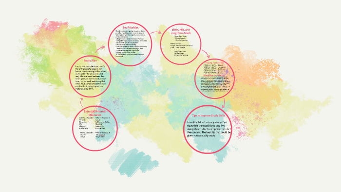 External/Internal Obstacles by Greg Wilson on Prezi
