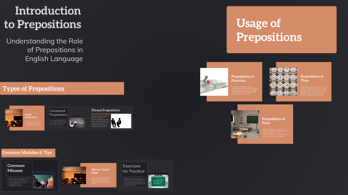 Introduction to Prepositions by Dylan C. on Prezi