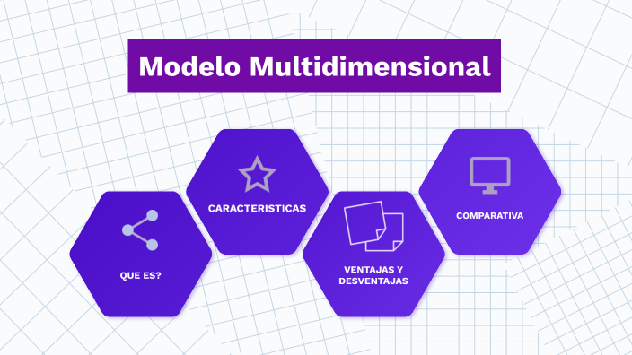 Modelo de Bases de Datos Multidimensional by Juan Pablo Jimenez Izquierdo on Prezi