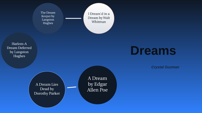 Poem Spectrum by Crystal Guzman on Prezi