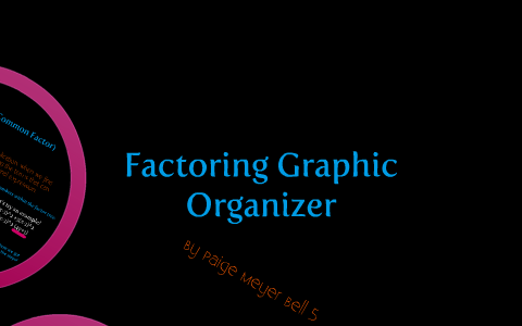 Factoring Graphic Organizer by Paige Meyer on Prezi