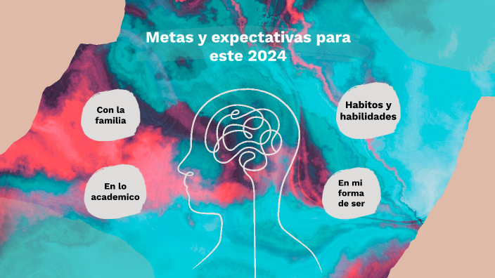 Metas y expectativas 2024 by LUIS ANGEL K on Prezi