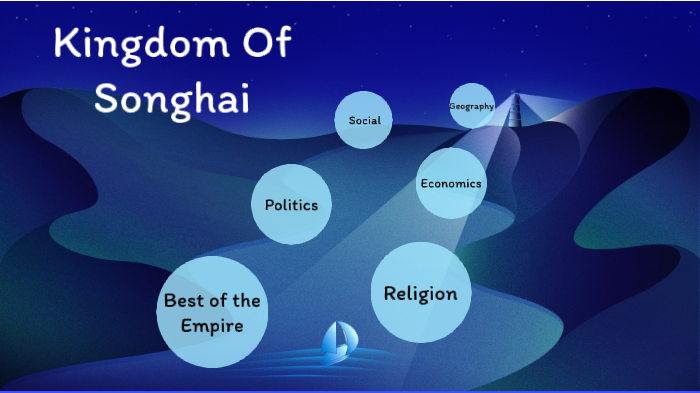 Kingdom Of Songhai by Gabby S on Prezi