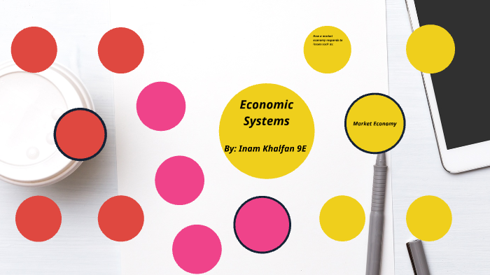 Economic Systems Mind Map by Inam Khalfan on Prezi