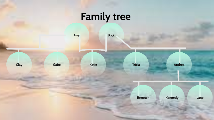 Spanish Family tree by Kathryn Shultz on Prezi