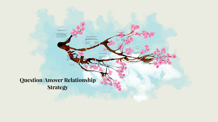 Question/Answer Relationship Strategy by Jennifer Allen on Prezi