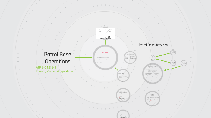 Patrol Base Operations by Henry Robbins on Prezi