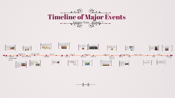 APWH Major Events Timeline by Tammy Tran on Prezi
