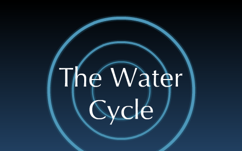 Jessica Water Cycle by Bangert 5th