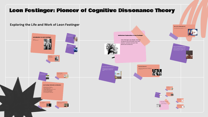 Leon Festinger: Pioneer of Cognitive Dissonance Theory by Karan ...