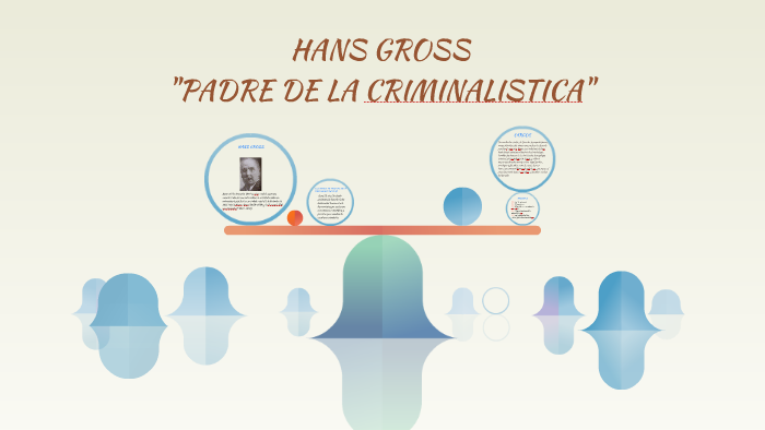 HANS GROSS by lis lopez