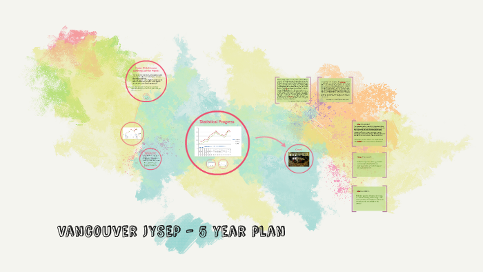 Vancouver JYSEP - 5 year plan by Mina Rohani