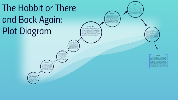 The Hobbit or There and Back Again: Plot Diagram by Jessica Kepschull ...