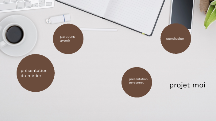 projet moi by augustin blanc on Prezi