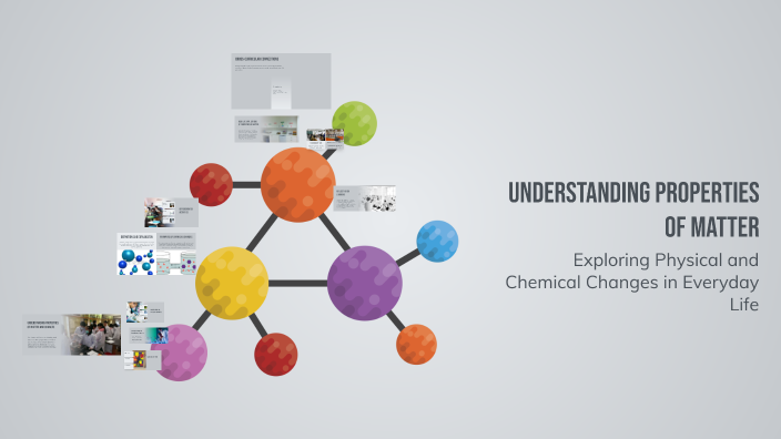 Understanding Properties of Matter by Sayyab Sheikh on Prezi