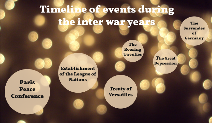 Timeline of events during the interwar years by history h on Prezi
