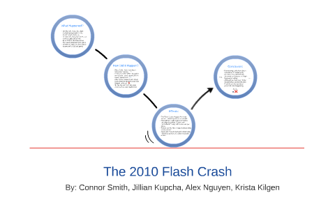The 2010 Flash Crash by Alex Nguyen on Prezi