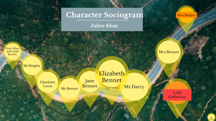 Ap Lit Character Sociogram by ZAHRA KHAN on Prezi
