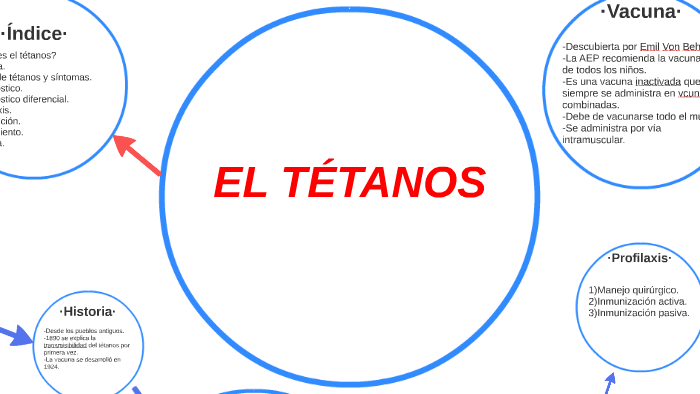 EL TÉTANOS by Ana Bestard Cassinello on Prezi