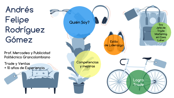 FeliRod by Andres Felipe Rodriguez Gomez on Prezi