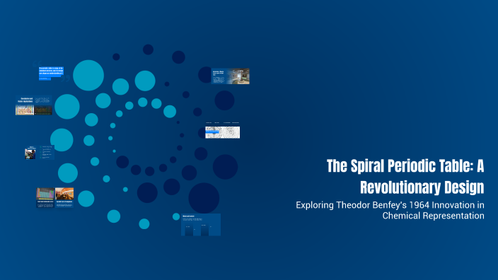 The Spiral Periodic Table: A Revolutionary Design by Darko G on Prezi