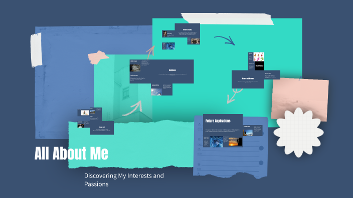 012026_Giles_AllAboutMe by Peyton Giles on Prezi