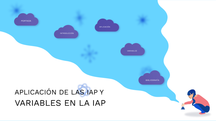 APLICACIÓN DE LAS IAP Y VARIABLES EN LA IAP by Nereyda Castro on Prezi