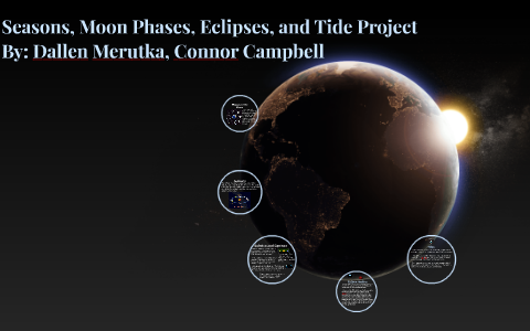 Seasons, moon phases, Eclipses, and Tide Project by connor campbell on ...