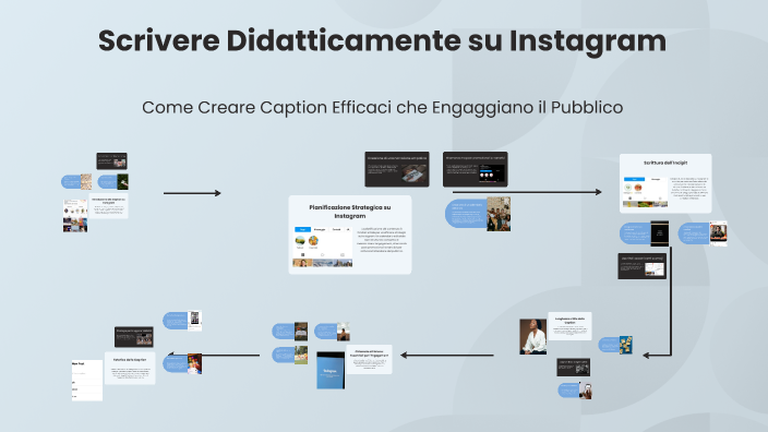 Scrivere su Instagram: L'Arte delle Didascalie Efficaci by Chiara ...