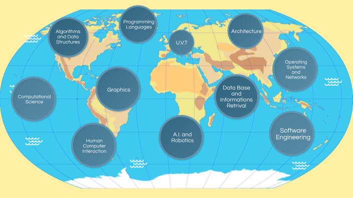 MPI-MAP by Denis Cristian Gall on Prezi