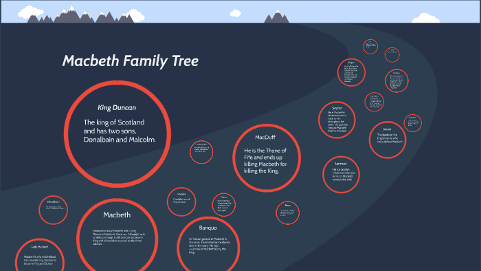 Macbeth Family Tree by Suven Sinha on Prezi