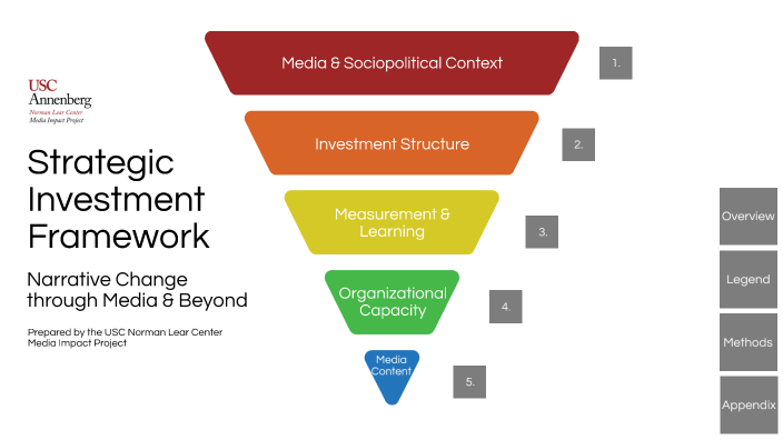 Strategic Investment Framework_10.3.23 by USC Norman Lear Center on Prezi