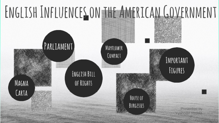English Influences on the American Government by Vyshnavi Vedala on Prezi