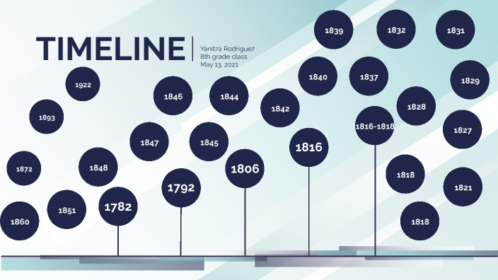Pioneer's timeline by Yanitza Rodriguez on Prezi