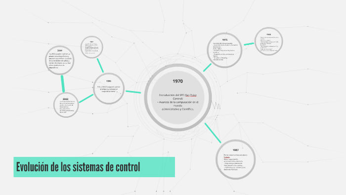 Evolución de los sistemas de control by alejandra jimenez on Prezi