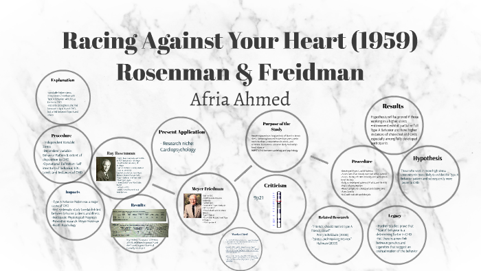 Racing Against Your Heart by Afria Ahmed on Prezi