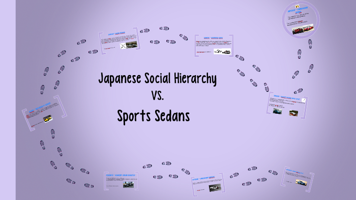 Japanese Social Hierarchy by Chantell Fernandes on Prezi