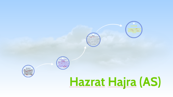 Hazrat Hajra (AS) by Hira Siddiqui on Prezi