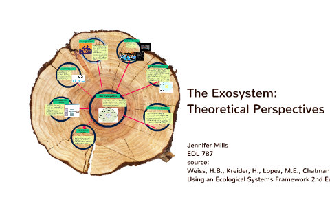 The Exosystem: by Jennifer Mills on Prezi